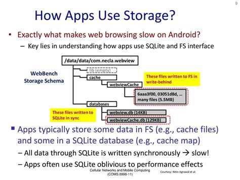 Cellular Networks And Mobile Computing Coms Fall Ppt Download