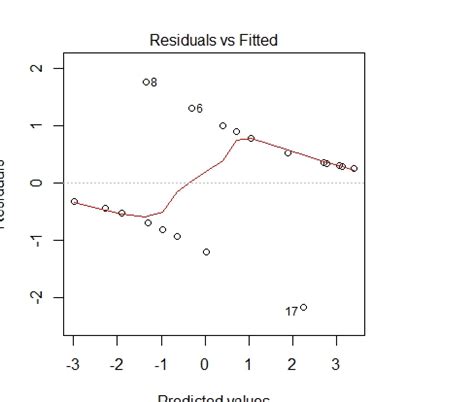 Logistic Regression In R Marine Global Change Ecology