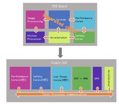 使用fpv进行soc连接验证 极术社区 连接开发者与智能计算生态