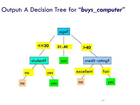 Chapter Classification In Data Sience Pdf Computing Technology Computing