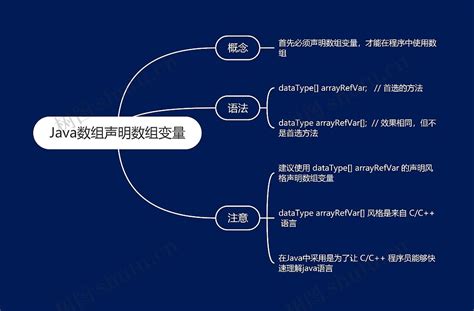 Java数组声明数组变量思维导图编号z520260 Treemind树图