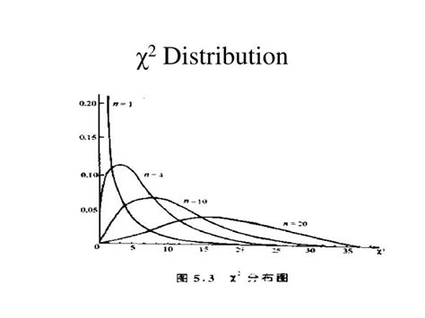 Ppt χ 2 Distribution Powerpoint Presentation Id5682069