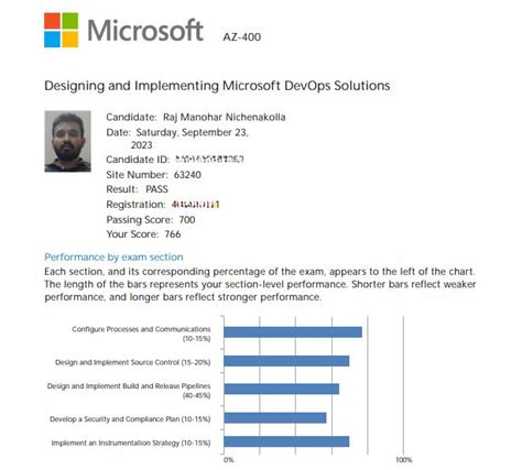 Raj Manohar N On Linkedin I Am Thrilled To Announce That I Have