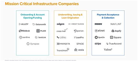 Foundations For Successful Fintech Infrastructure And Several Tradeoffs To Consider