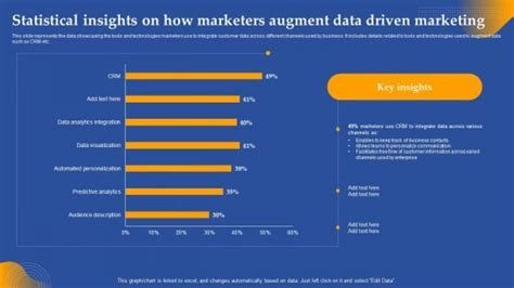 Statistical Insights Powerpoint Templates Slides And Graphics