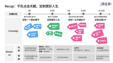 Aipl模型是什么？深度分析aipl模型的定义和作用！