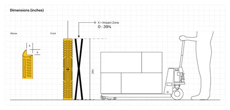 Flexishield Corner Guard And Wall Protection A Safe