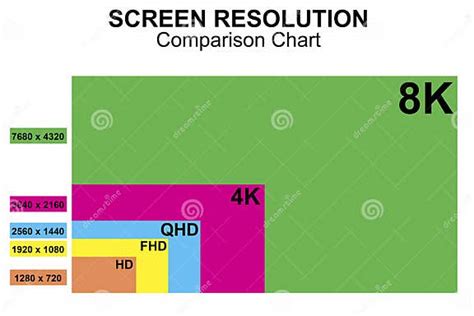Infographic Of Screen Resolution Comparison Chart Stock Illustration