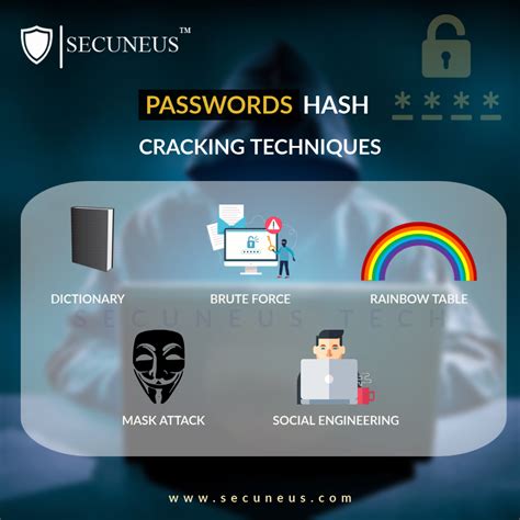 Gallery Secuneus Tech Learn Cyber Security