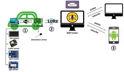 Github Jjeewon Smartlogger