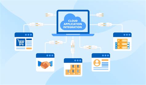 Cloud Integration Guide With Examples Cost Factors And Tools ☁️🔗 Enterprise System Integrity