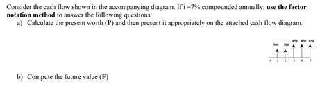 Solved Consider The Cash Flow Shown In The Accompanying Chegg