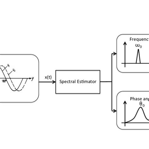 black box model example of curve fitting by polynomial interpolation