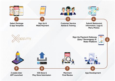 xapp restaurant official online order delivery mobile app native