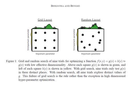 Moving From R To Python 57 Scikitlearn