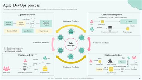 Stages Of Devops Flow Powerpoint Presentation Slides Ppt Powerpoint