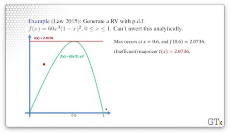 Random Variate Generation Omscs Notes