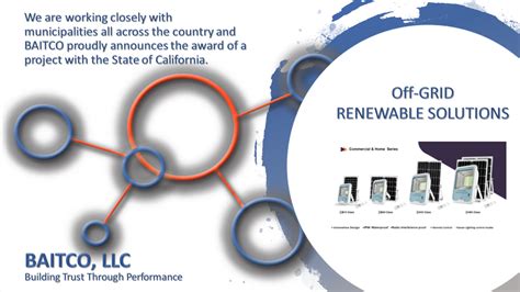 Kamron Azizi Namini Cf Apmp On Linkedin Empowering The Future