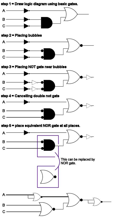 Logic Gates