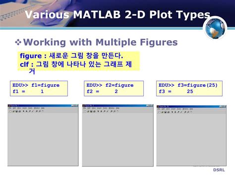 PPT Plotting In MATLAB PowerPoint Presentation Free Download ID