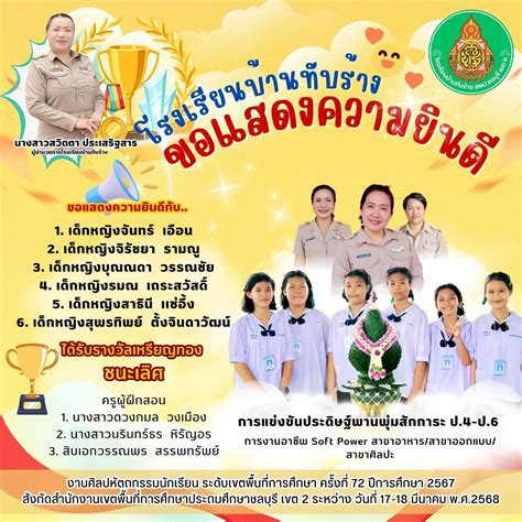 ๑๒ มีนาคม ๒๕๖๘ โรงเรียนบ้านทับร้าง สพป ชลบุรี เขต๒ Facebook