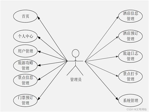 计算机毕业设计springboot基于android平台的智能短途旅游规划app72s6f【附源码】 csdn博客