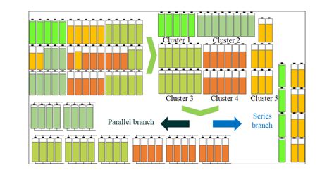 Two Step Sorting And Regrouping Method Of Retired Lithium Ion Battery