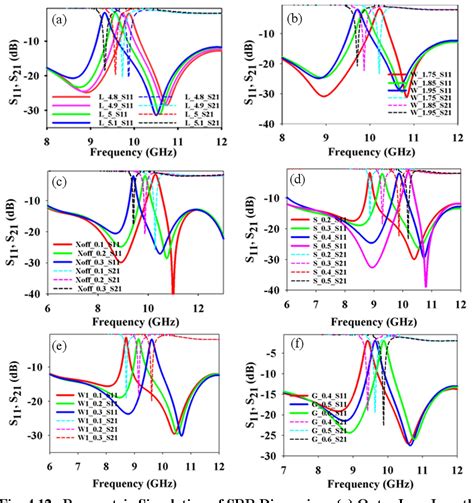 Figure 1 1 From Substrate Integrated Waveguide Filters For Narrow And Wideband Applications