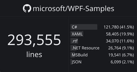 Microsoft Wpf Samples Ghloc