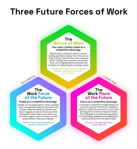 Forecasting Workplace Peoplemanagement Timothy Timur Tiryaki Phd 10 Comments