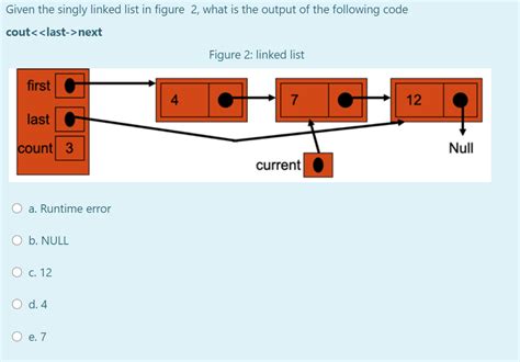 Solved Given The Singly Linked List In Figure What Is The Chegg