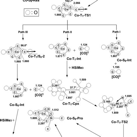 The Casscf Geometries In Å And Deg For Photo Oxidative Addition Download Scientific Diagram