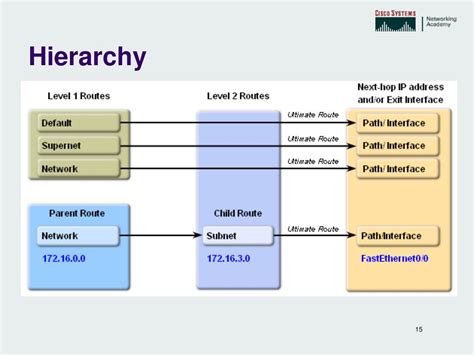 Ppt Routing Table Powerpoint Presentation Free Download Id4632772