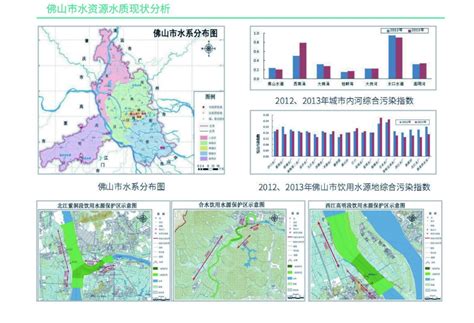 佛山市饮用水源地污染风险调查分析项目 奥格科技股份有限公司