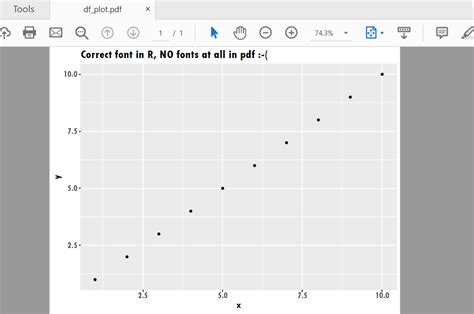 Cannot Embed Ggplot R Fonts In Pdf With Ggsave Stack Overflow