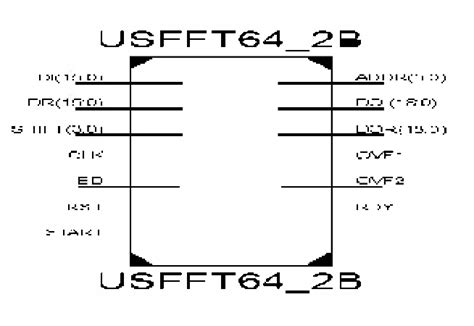 Figure 5 From Design Of Parallel Fft Architecture Using Cooley Tukey