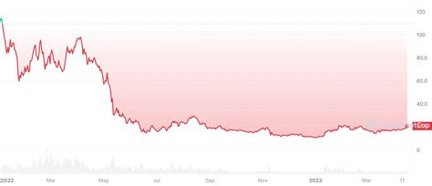 Can AVAX Turn 20 Into 100 Avalanche Price Prediction 20232033