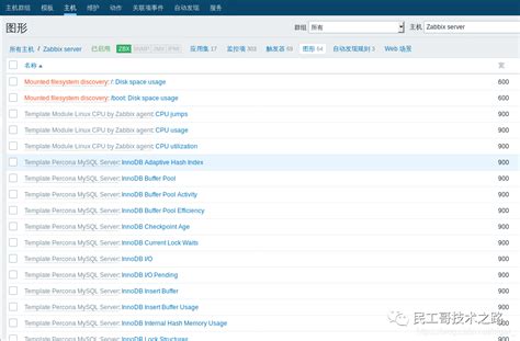构建企业级监控平台系列十一Zabbix 配置监控 NginxMySQL 等常见应用 腾讯云开发者社区 腾讯云