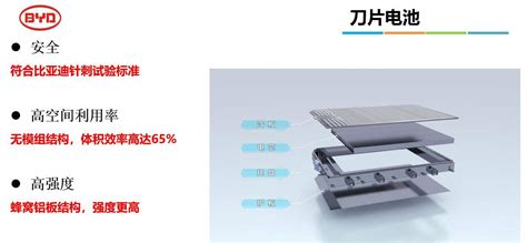 研判：比亚迪dm I超级混动专用功率型刀片电池技术优势 搜狐大视野 搜狐新闻