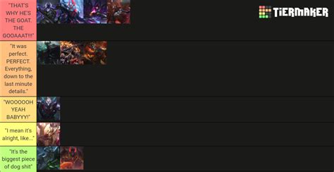 Mordekaiser Skin Up To Ashen Graveknight Tier List Community
