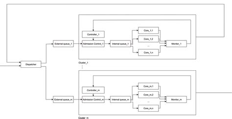 2 Distributed Feedback Control Real Time Allocation Architecture