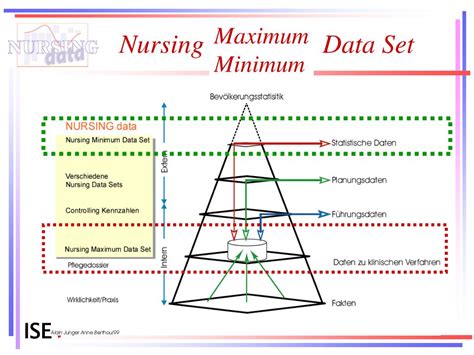 Ppt Nursing Data Test 2 Powerpoint Presentation Free Download Id
