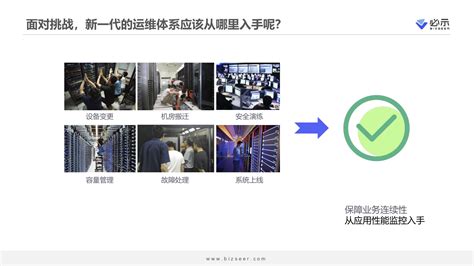 必示科技 分享智能运维建设之道，助推金融业数据中心运维转型 最新动态 智能运维aiops智能排障必示科技