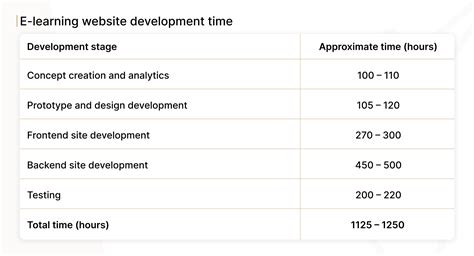 How To Build A Social Network Website From Scratch And Gather More Than