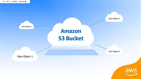 What Is Amazon S3 Bucket A Complete Guide To Cloud Storage