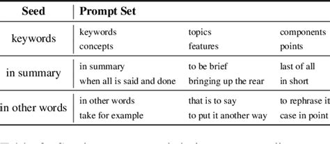 Table 2 From Mitigating Hallucination In Abstractive Summarization With Domain Conditional