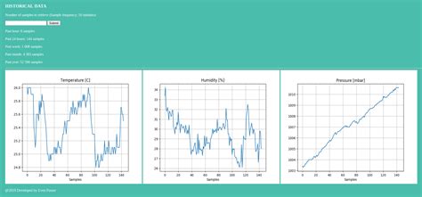 Github Sobynpi Weather Monitor Welcome To My First Public Github