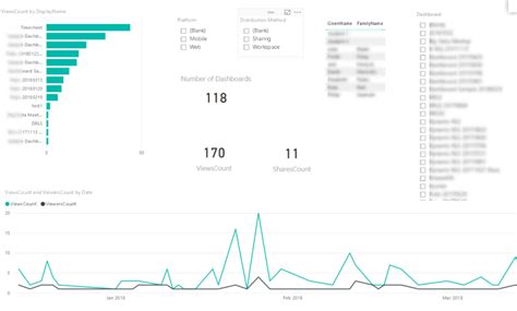 usage metrics or do it yourself power bi monitoring report radacad