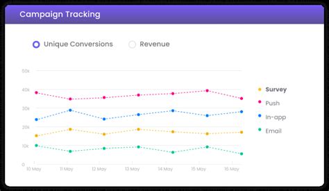 In App Notifications Engage Your App Users WebEngage