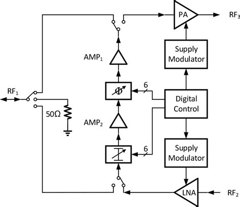 Proposed Phased Array Radar System Design Download Scientific Diagram